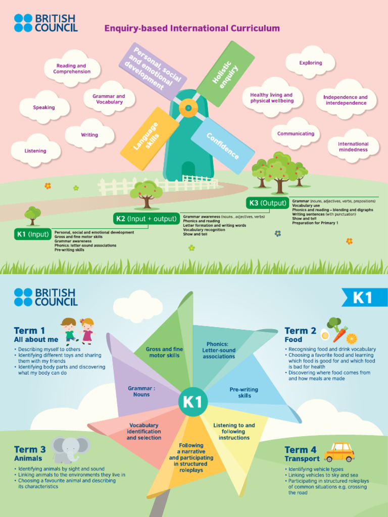 Kindergarten Progression Chart | PDF