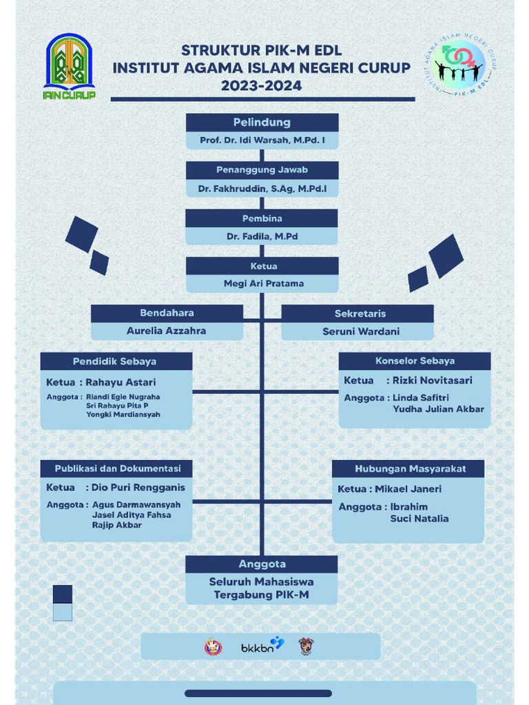 Struktur Pik Edl Iain Curup | PDF