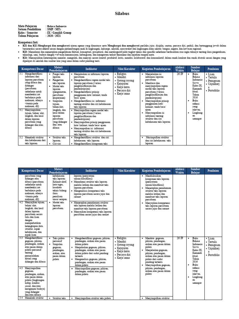 Silabus 2020-2021 | PDF