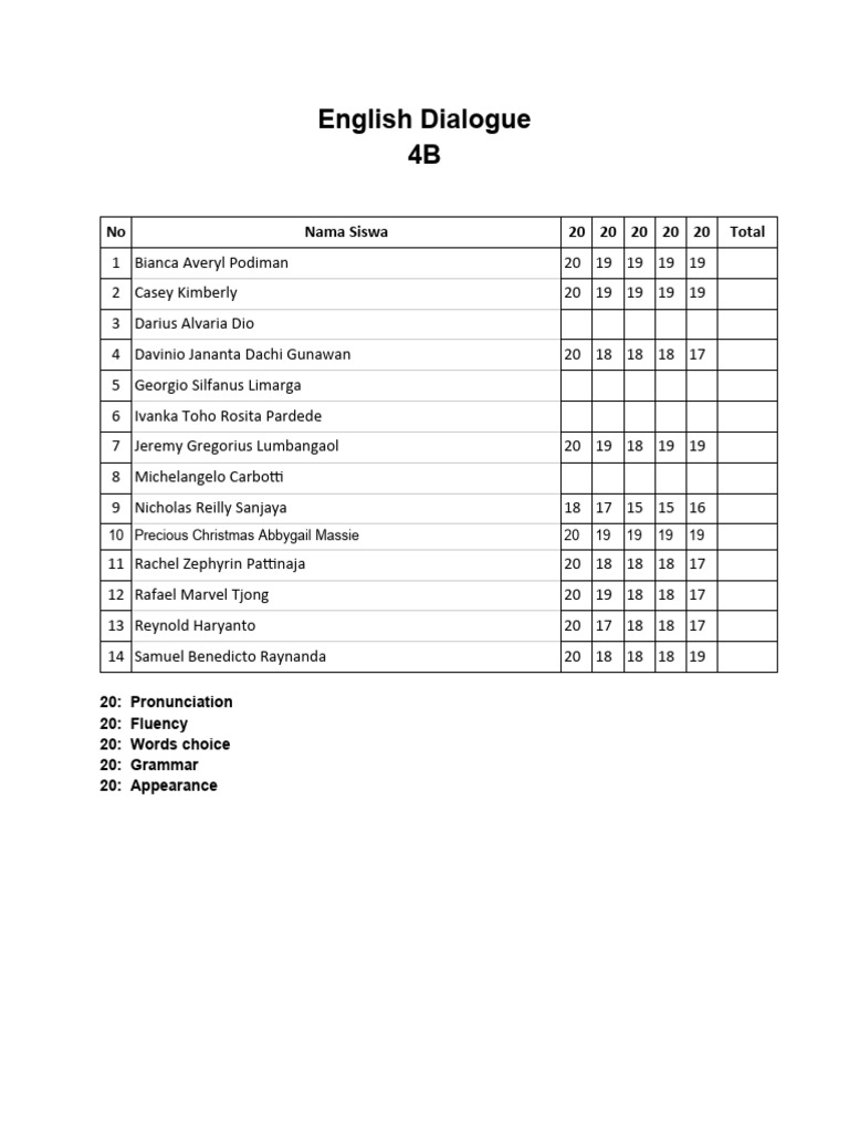 English Dialogue Scores 4B Class | PDF