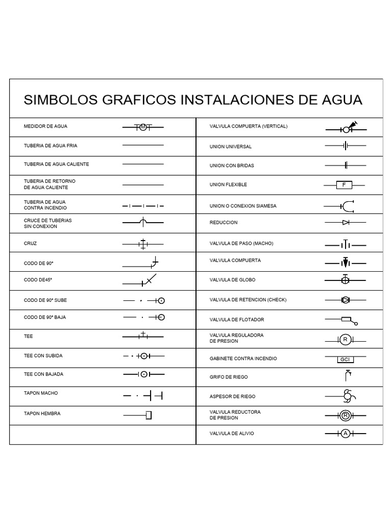 Simbologia Agua | PDF