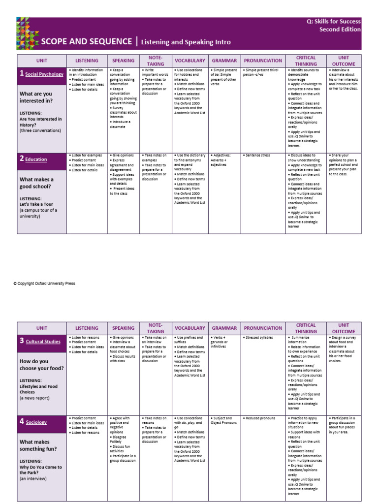Q2e Ls0 Scope and Sequence | PDF | Vocabulary | Learning