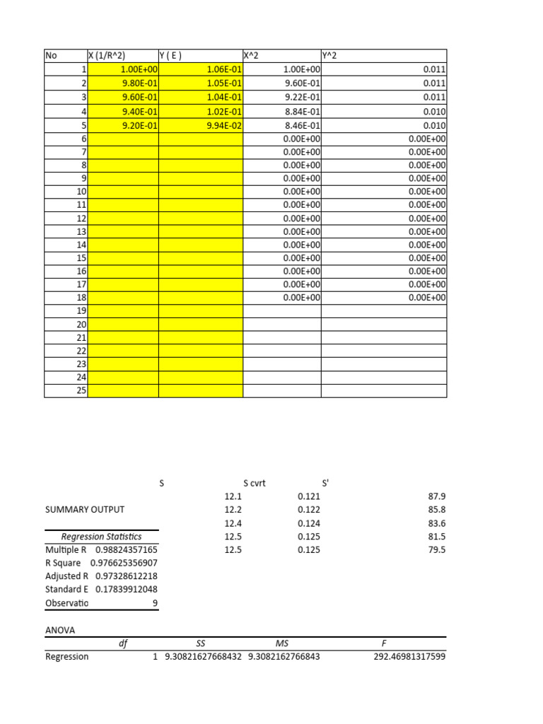 Metode Lensa Tipis (Diperbesar) | PDF | Errors And Residuals | Mathematics Of Computing