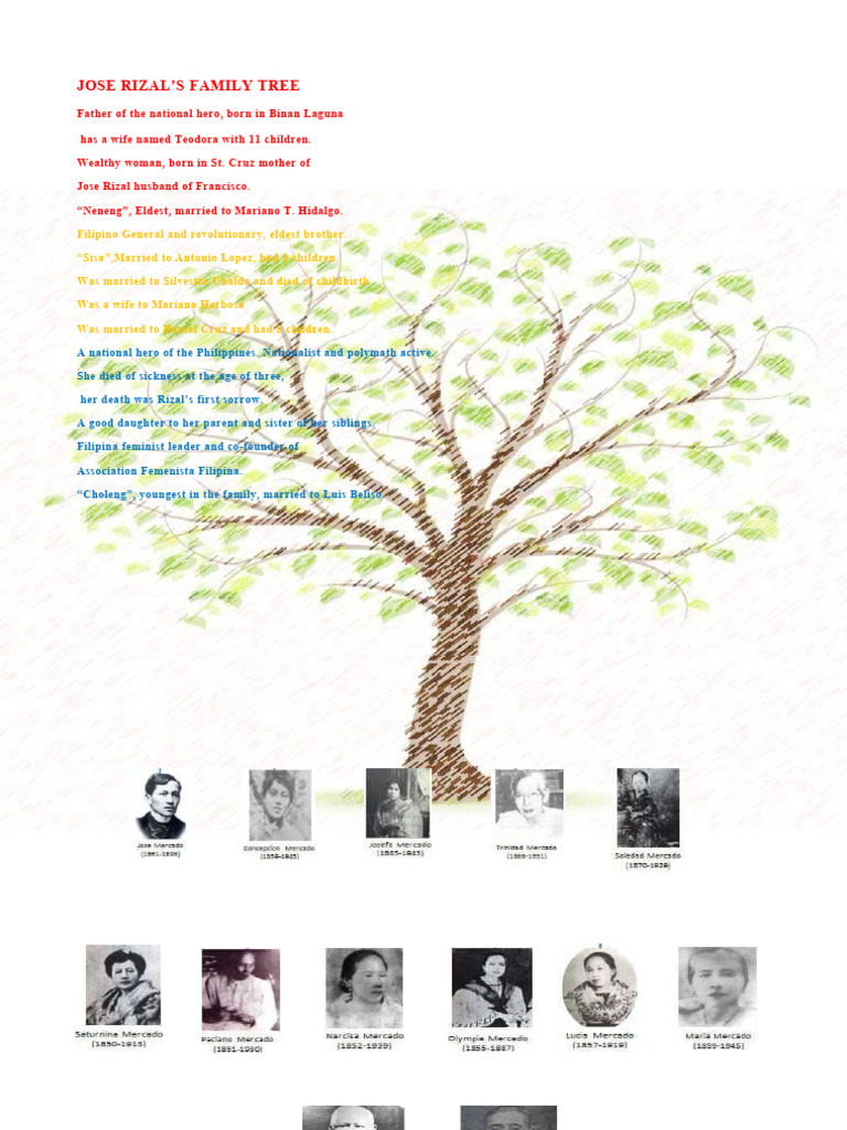 Jose Rizal's Family Tree | PDF