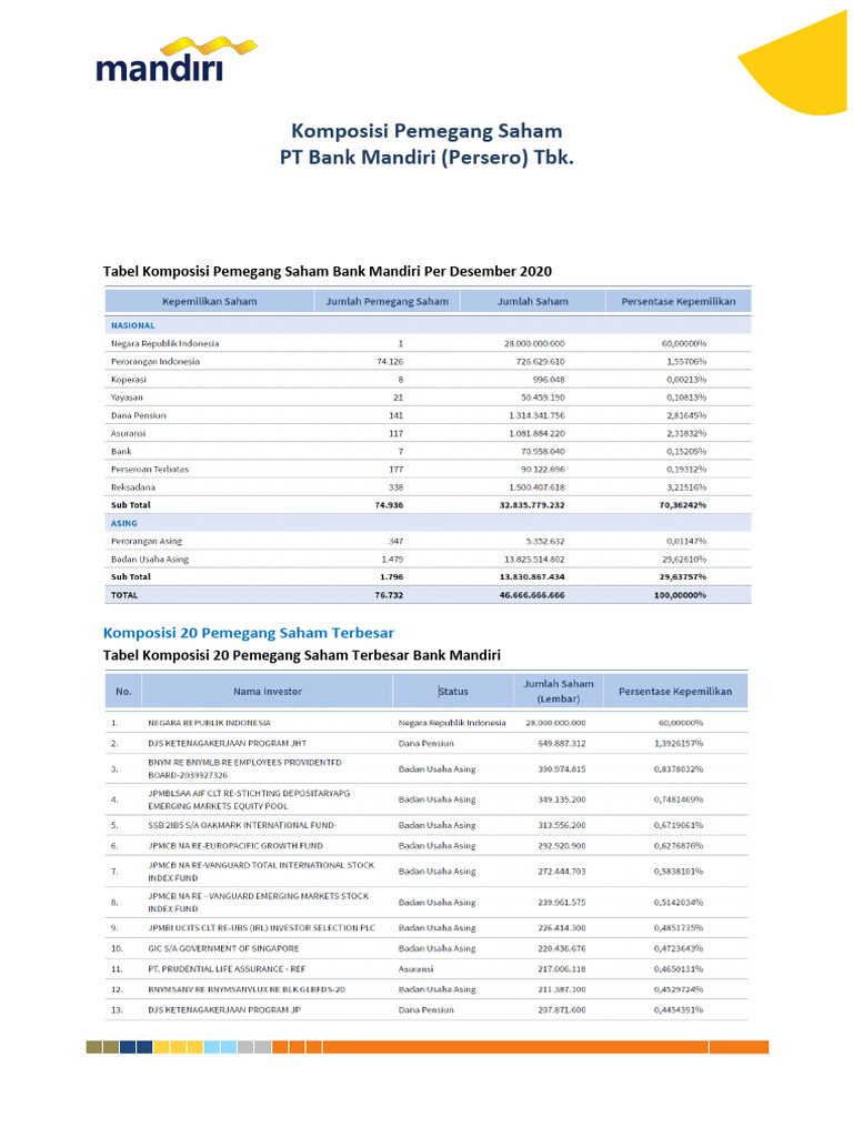 Komposisi Pemegang Saham (Indonesia) | PDF
