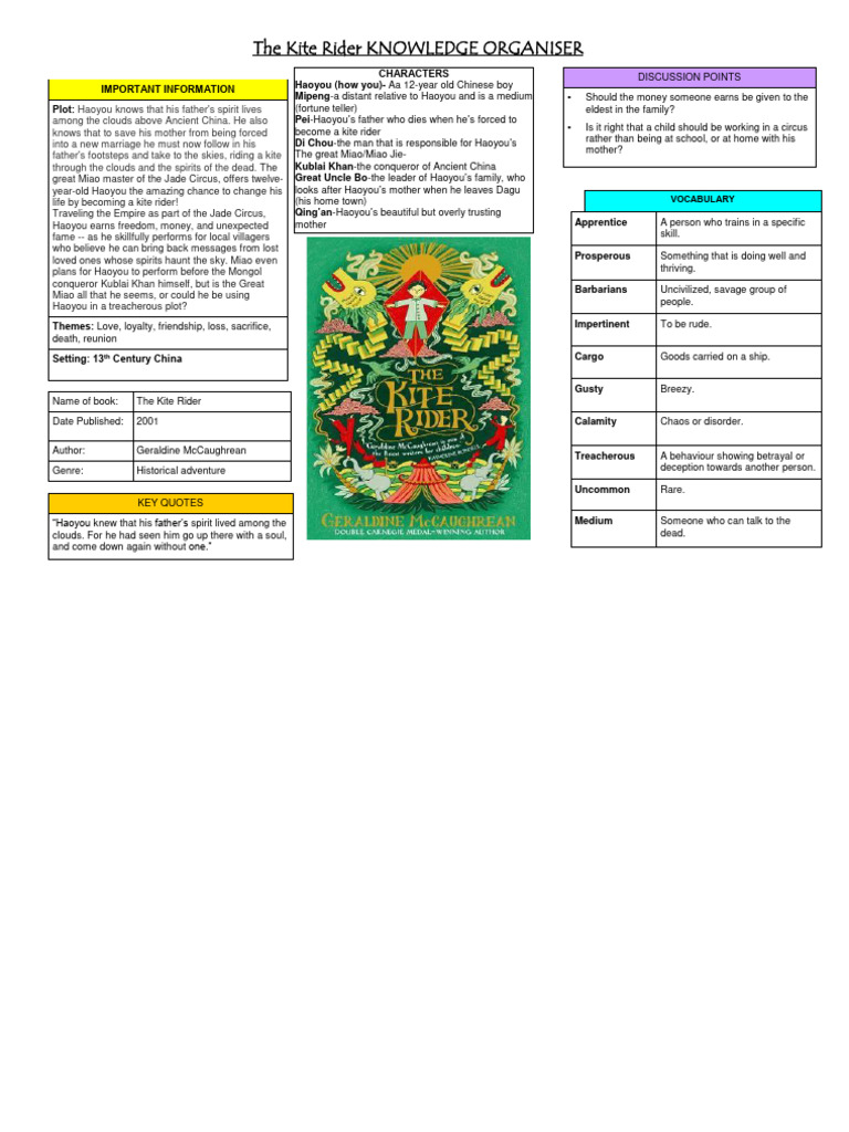 The Kite Rider | PDF