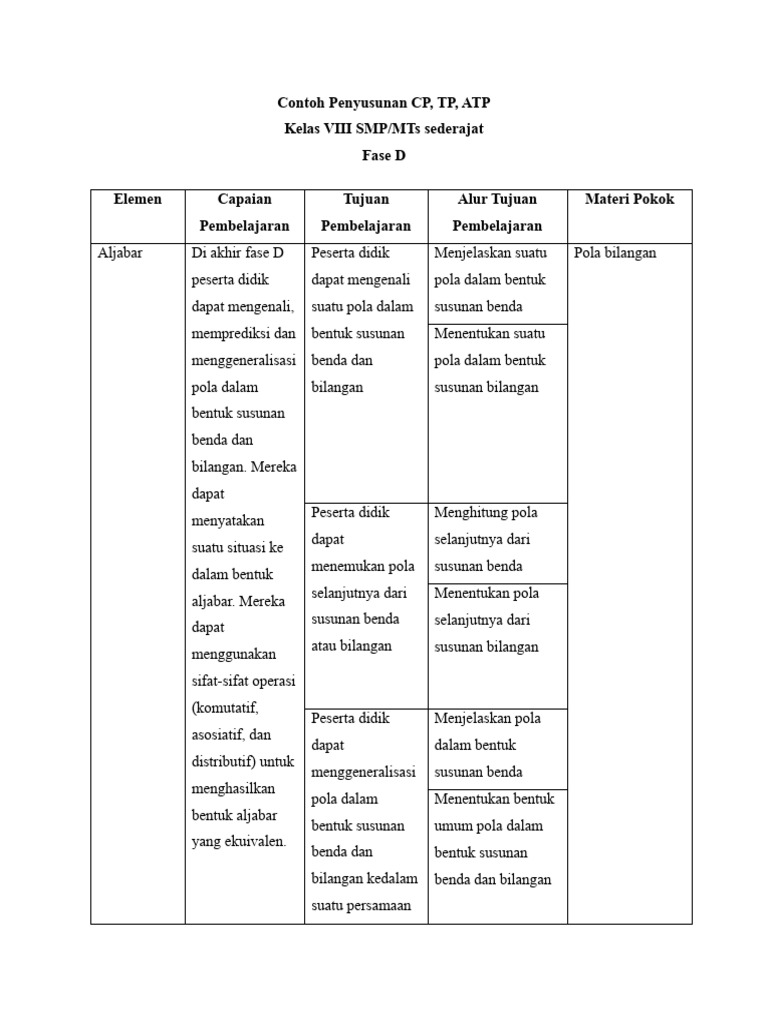 Contoh Penyusunan CP | PDF