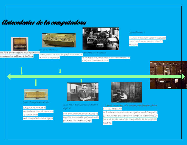 Antecedentes de La Computadora | PDF | Clases de computadoras | Trabajo ...