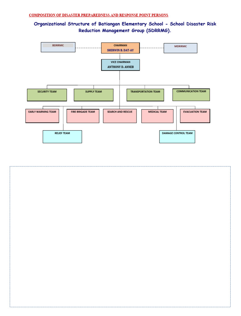 School Disaster Management Team Structure | PDF