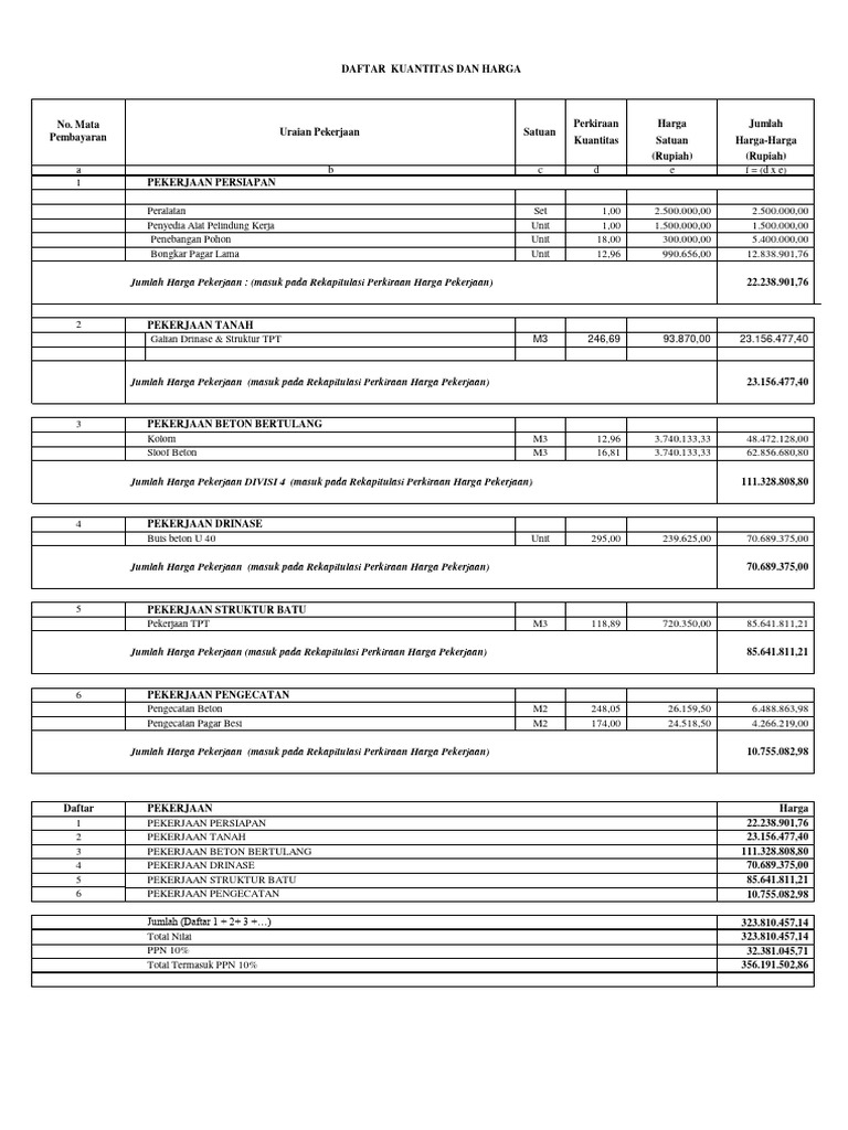 RAB Bongkar Pagar | PDF