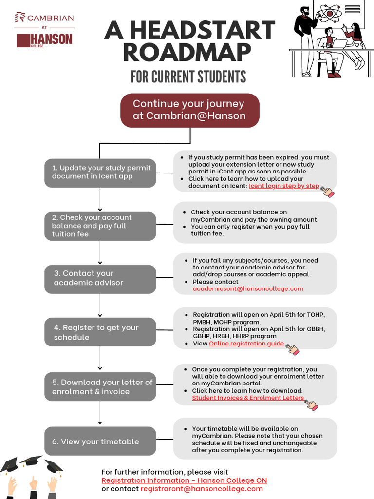 A HeadStart Roadmap - Current Students | PDF