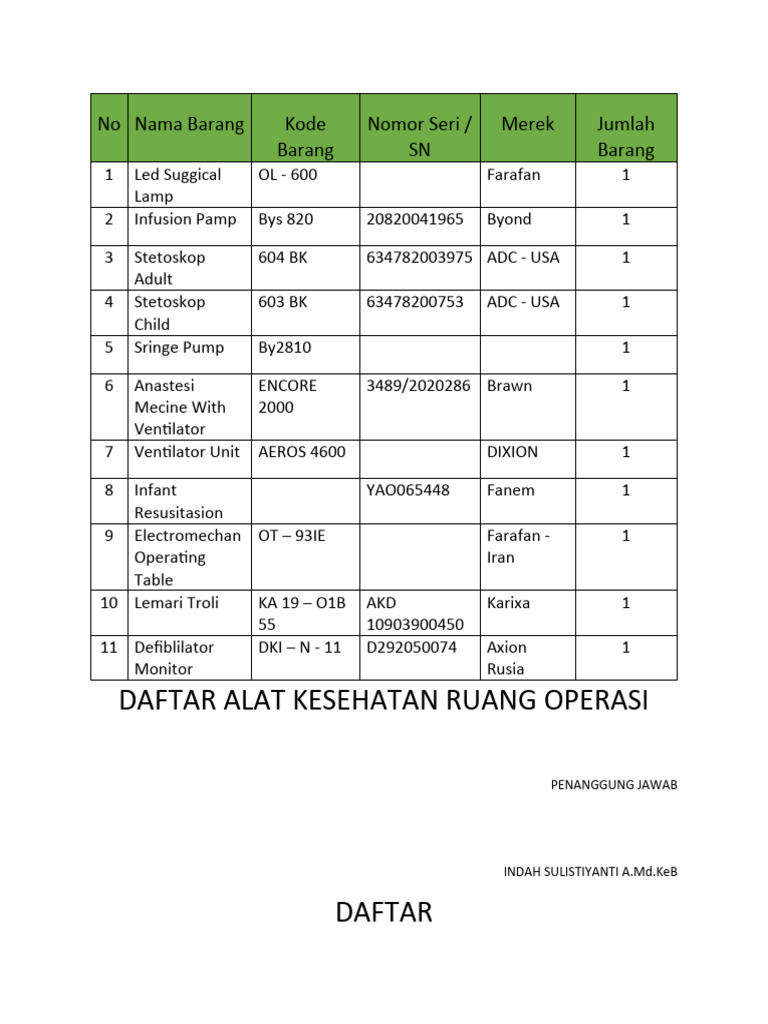 Daftar Alat Kesehatan Ruang Operasi: No Nama Barang Kode Barang Nomor Seri / SN Merek Jumlah ...