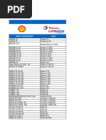 Equivalent Table Shell & Exxon | PDF | Computers