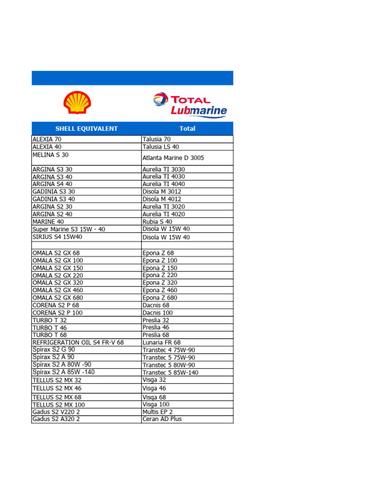 Equivalen Table Shell & Total | PDF