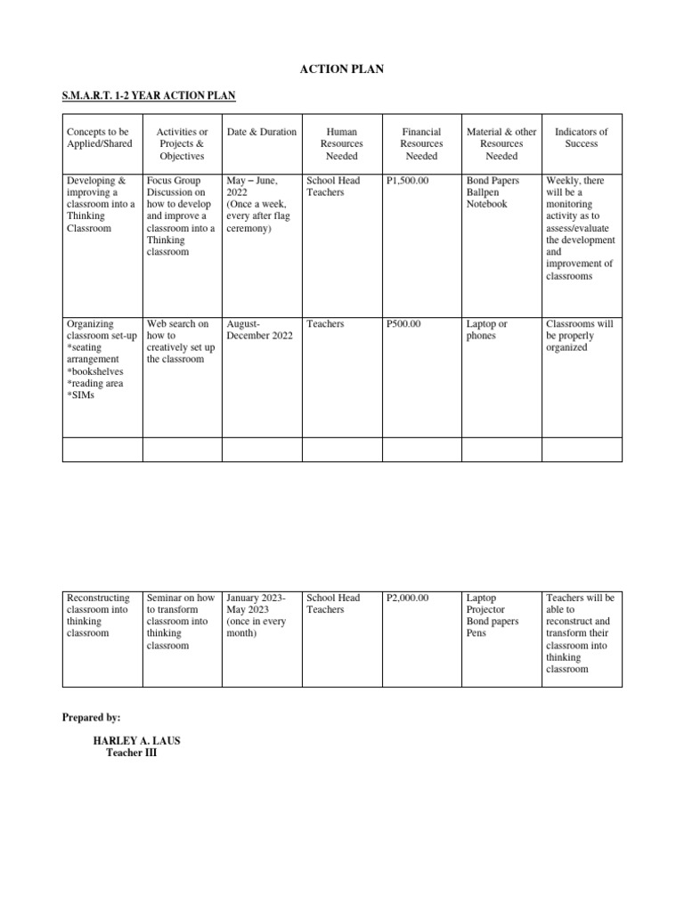 Action Plan-Laus. Harley A. | PDF | Human Communication | Learning