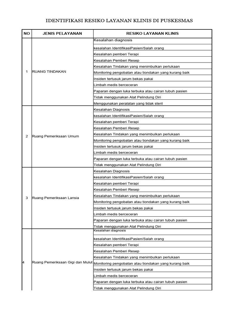1.4.1 Ep 4 Daftar Resiko Lingkup Program MFK | PDF
