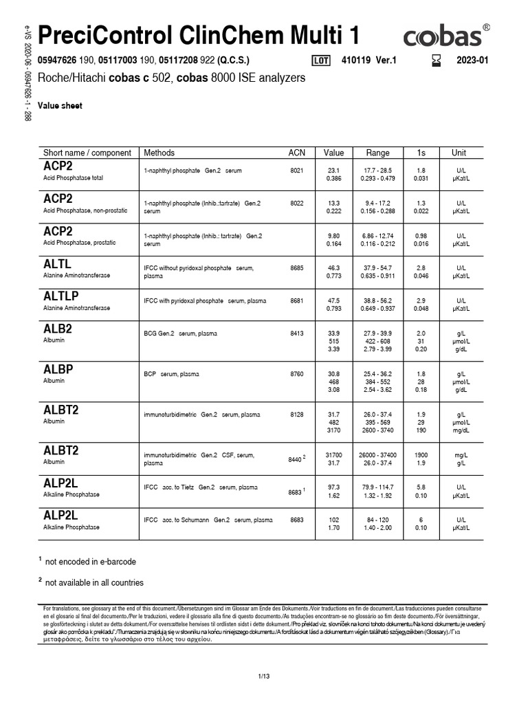Value Sheet - PreciControl ClinChem Multi 1.05117208922.Lot-410119.Exp ...