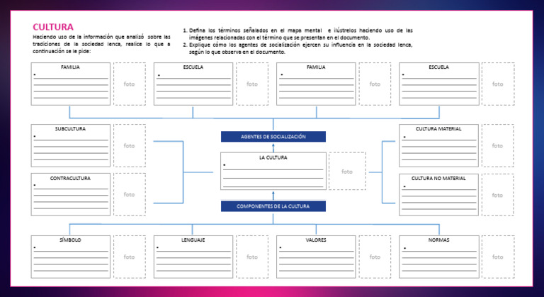 Mapa Mental Cultura Lenca | PDF | Comunicación humana