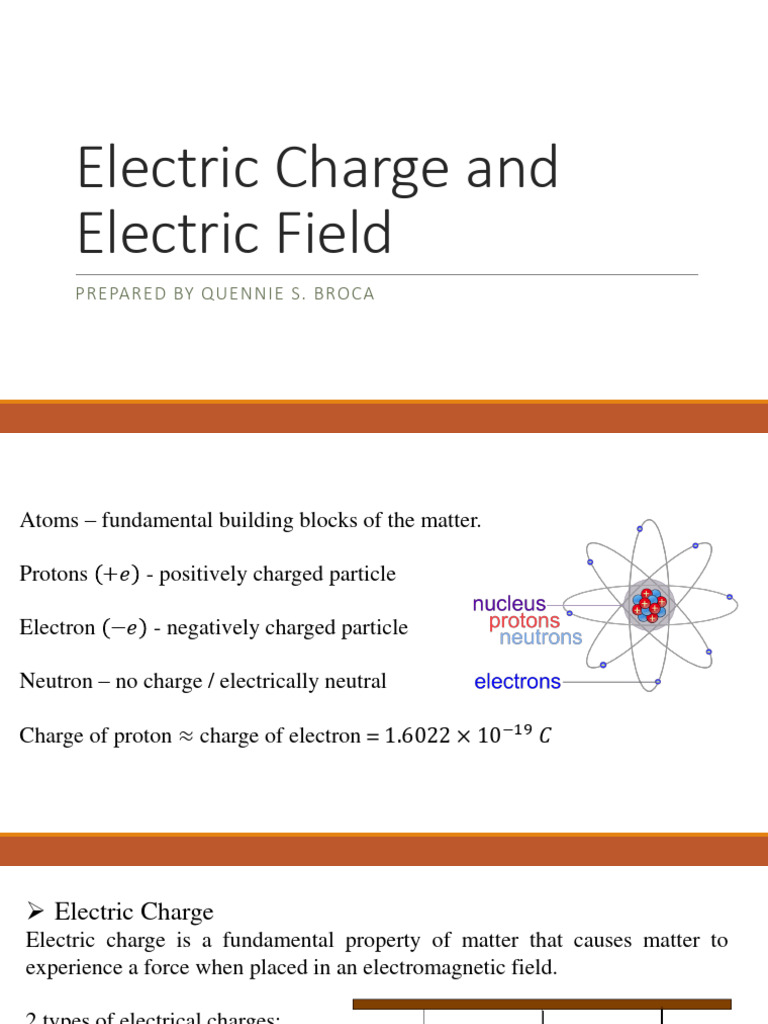 Lesson 1 - ELectric Charge | PDF | Electric Charge | Electric Field