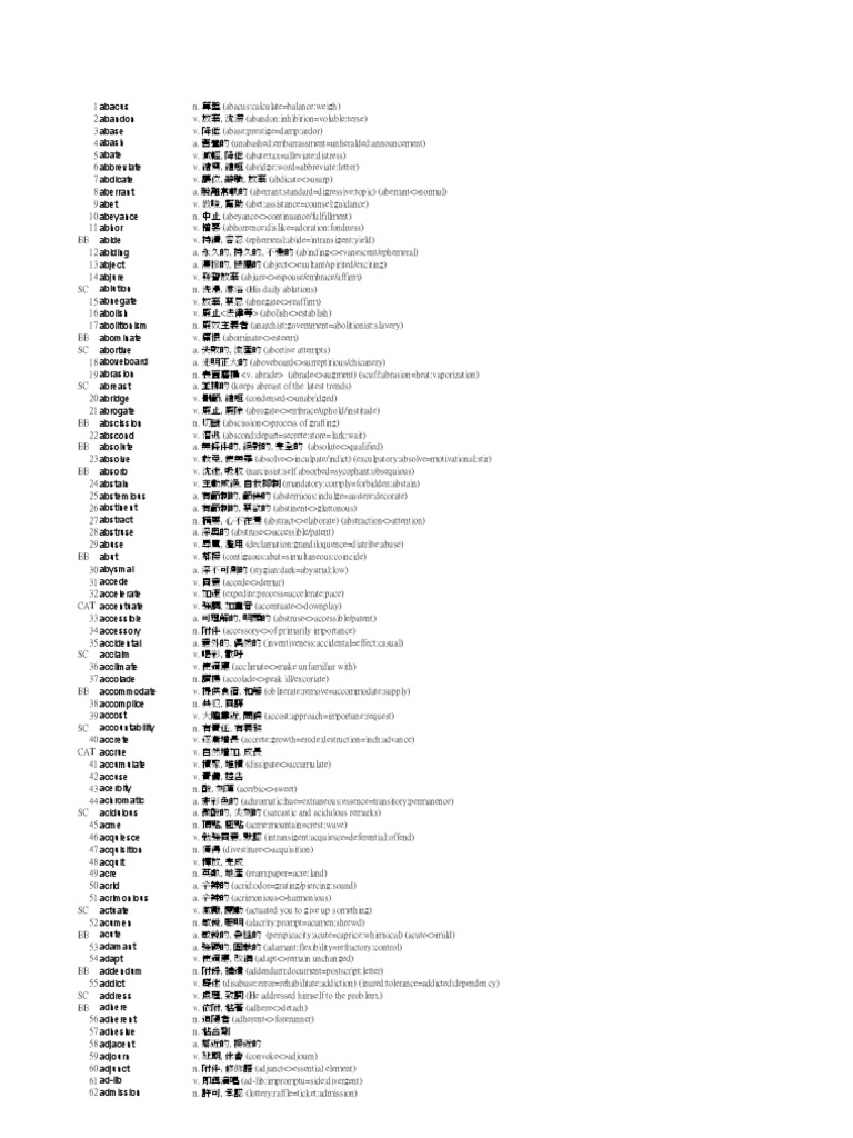 GRE CAT及Big Book單字匯集 (含考題) | PDF