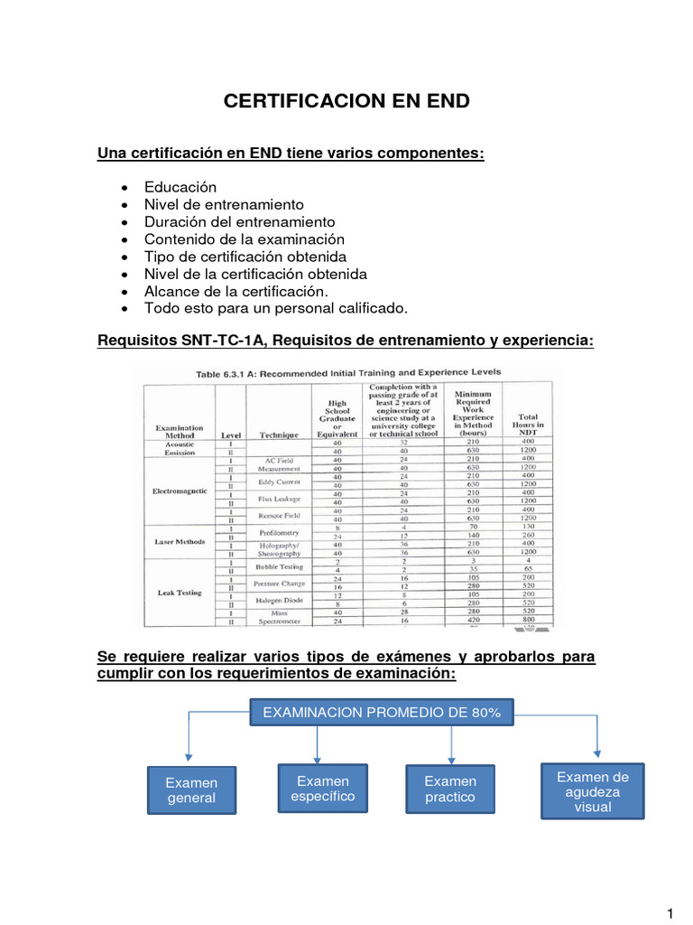Curso 2 Esquemas de Certificación | PDF