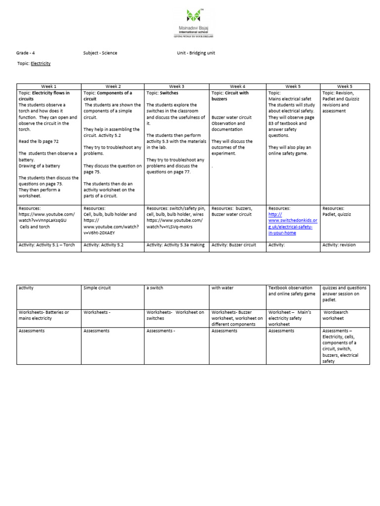 Grade 4 Science Bridging Unit Plan - Electricity | PDF | Worksheet ...