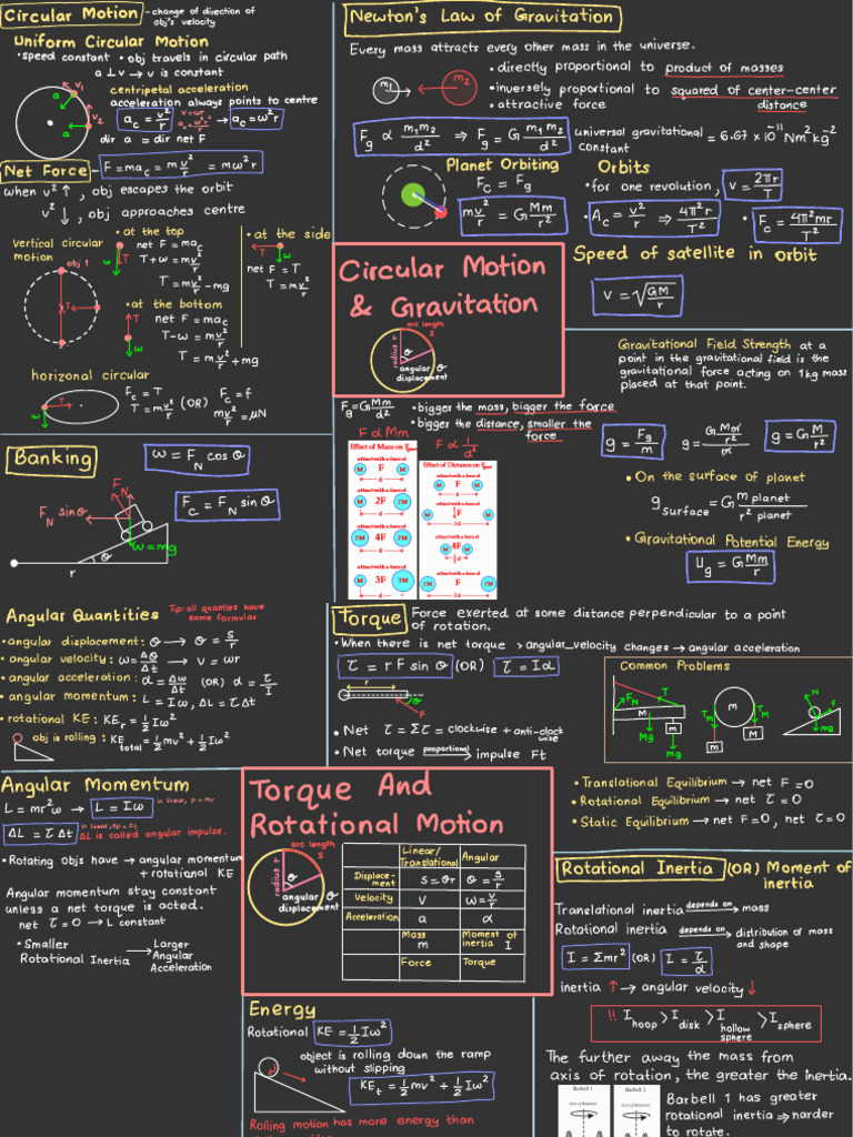 AP Physics 1 Equations | PDF
