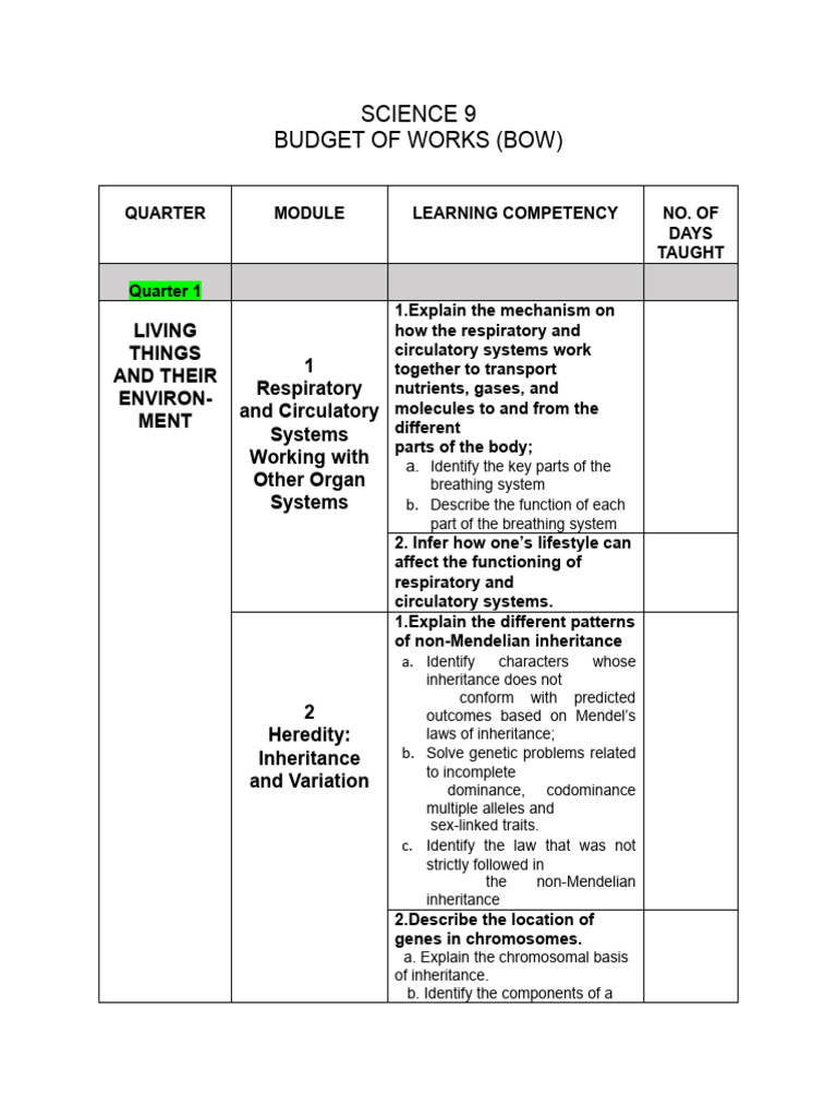 SCIENCE 9 Subject Overview 2023 2024 | PDF | Chemical Compounds | Heredity