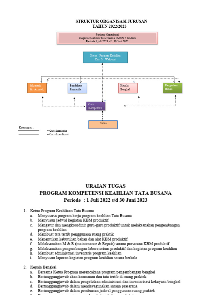 Struktur Organisasi Jurusan Tata Busana | PDF Struktur Organisasi Jurusan Tata Busana | PDF