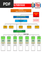 Organizational Chart of LGU Final To Print | PDF