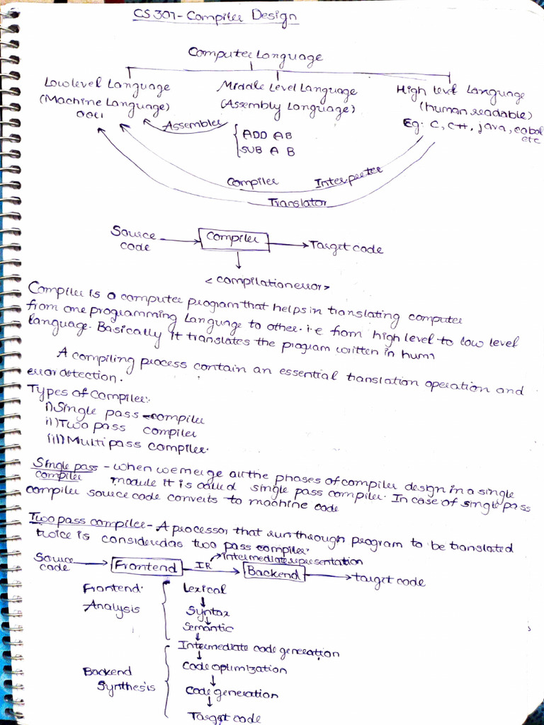 Compiler Design | PDF