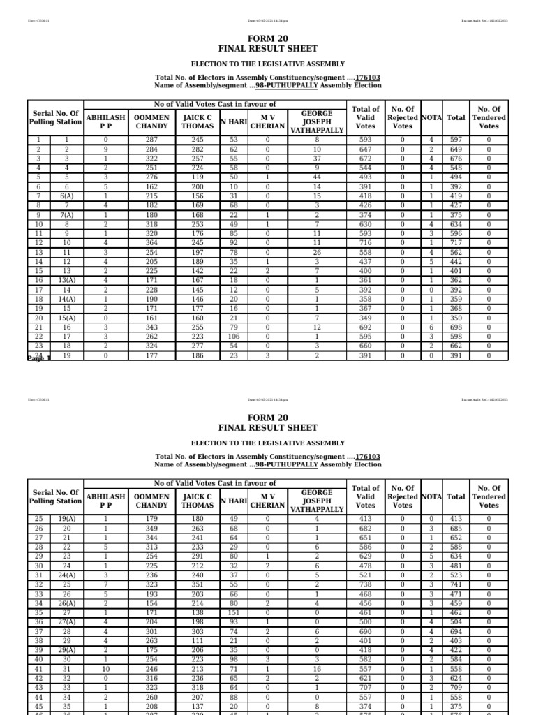 Form 20 Final Result Sheet | PDF | Government | Political Law