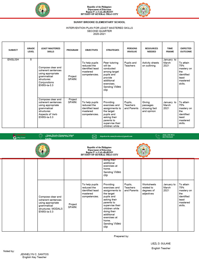 2nd Quarter Intervention Plan For Least Mastered Skills English 5 S.Y ...