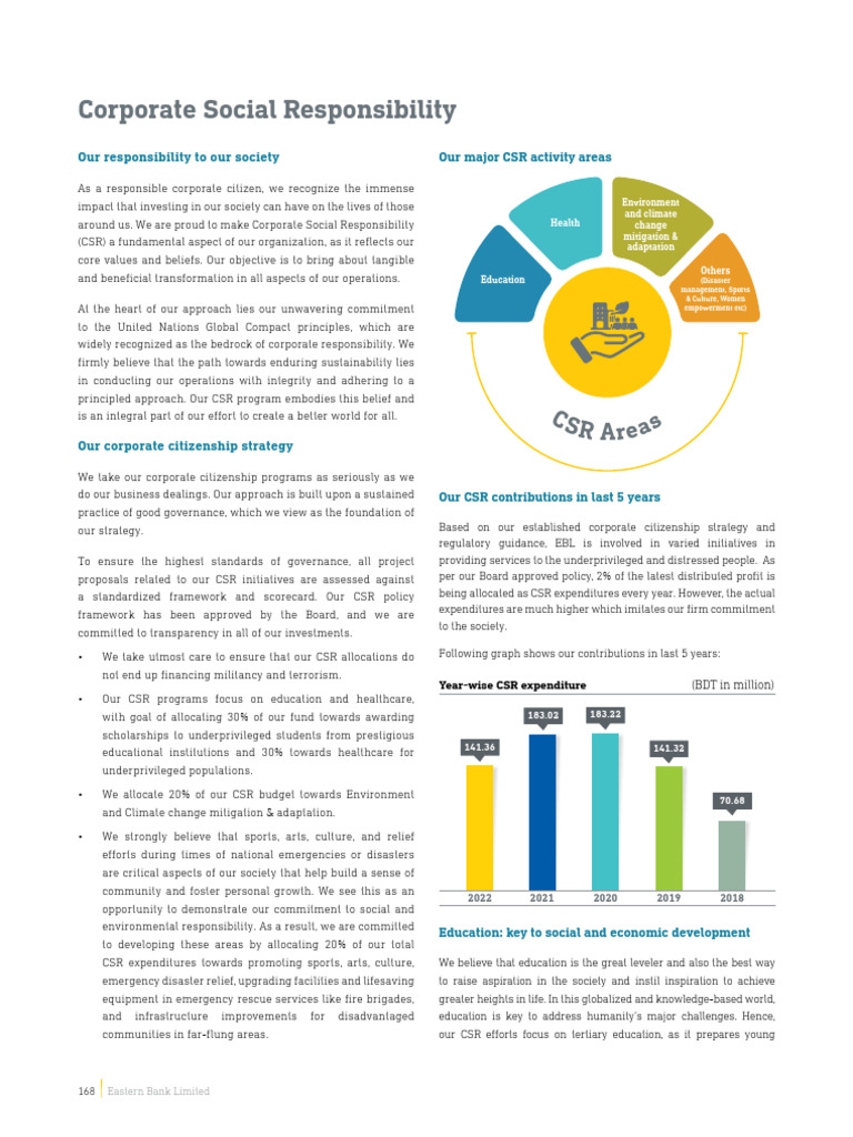 21 Corporate Social Responsibility | PDF | Corporate Social ...