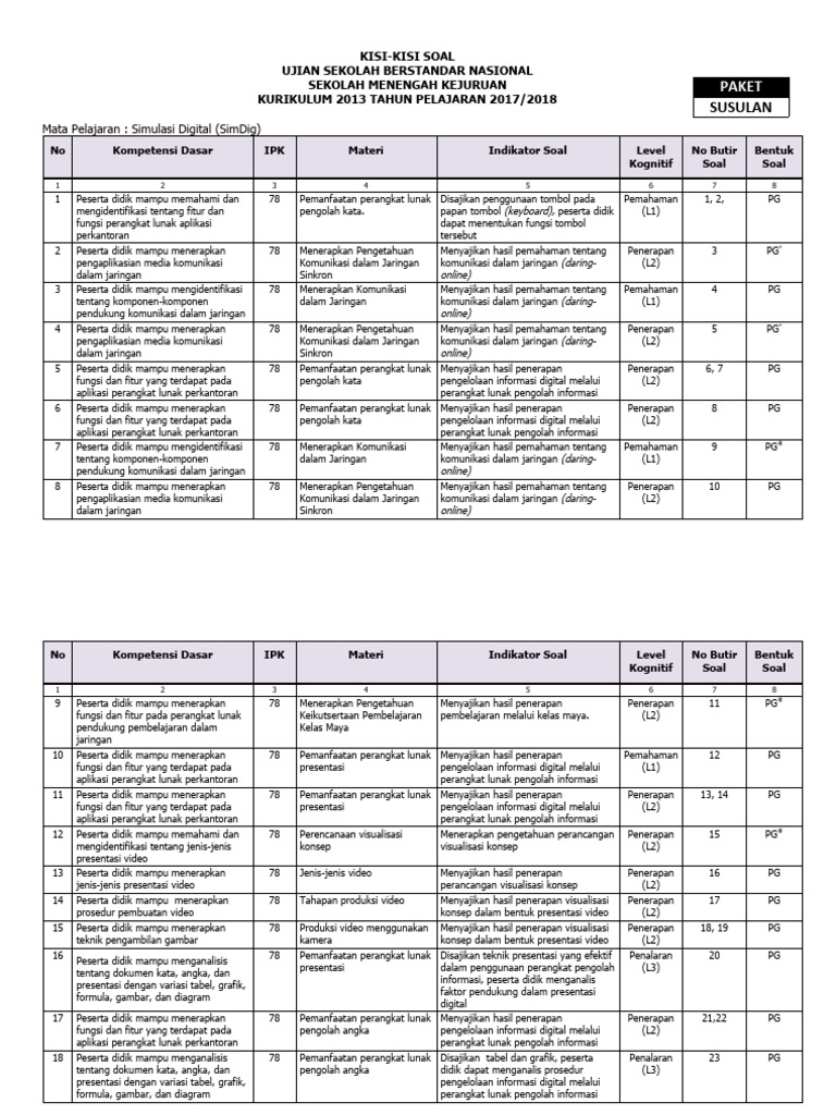 Kisi Kisi Soal Simdig - Susulan | PDF