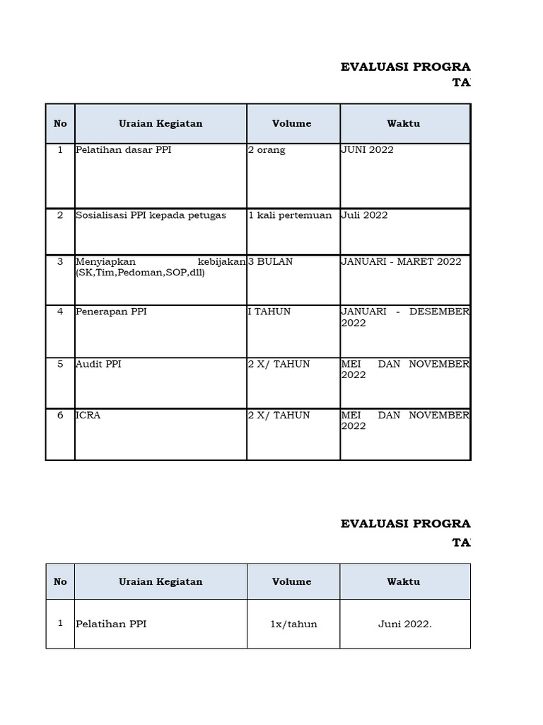 5 Evaluasi Program Ppi | PDF