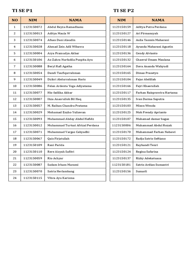NIM List of Students | PDF