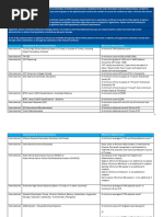 Nust Admission Scale | PDF | Educational Institutions | Secondary Education
