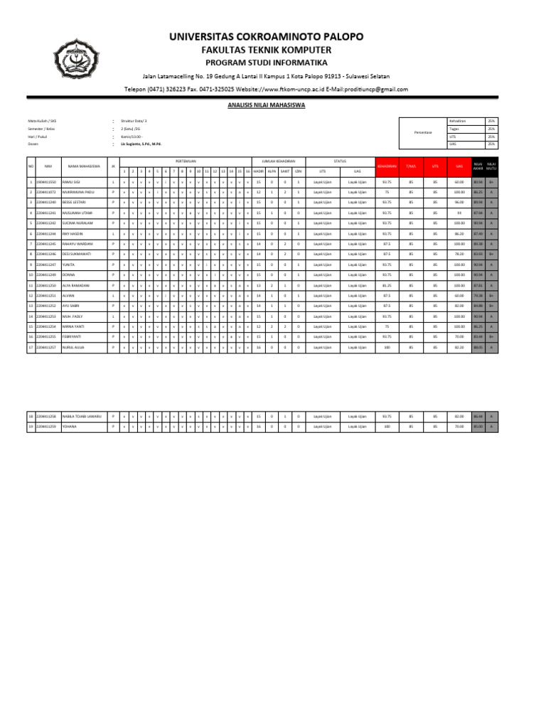 Analisis Nilai Struktur Data Lis Sugianto | PDF