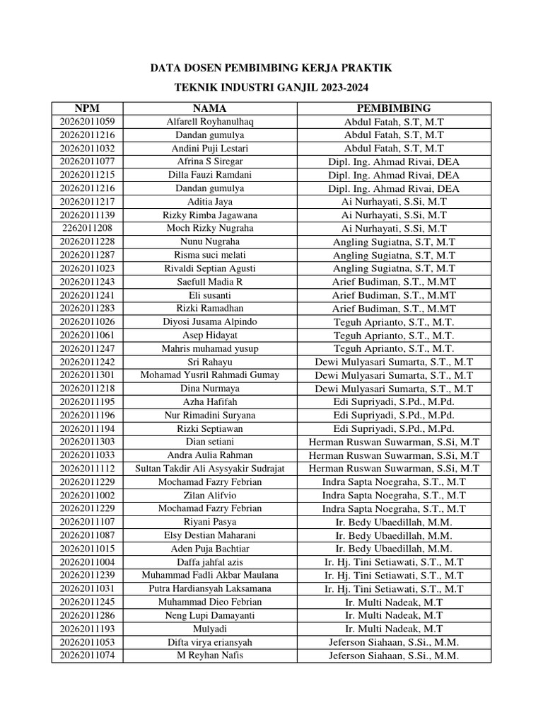 Data Pembimbing Kerja Praktik 2023-2024 | PDF