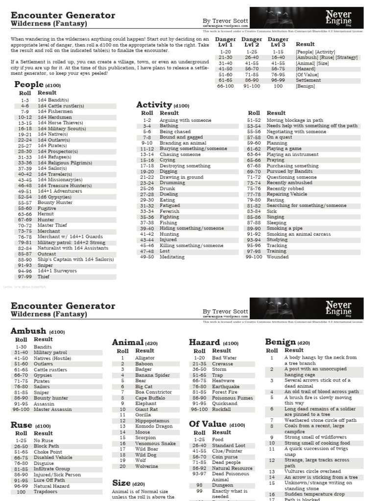 Wilderness Encounter Generator Guide | PDF | Hunting