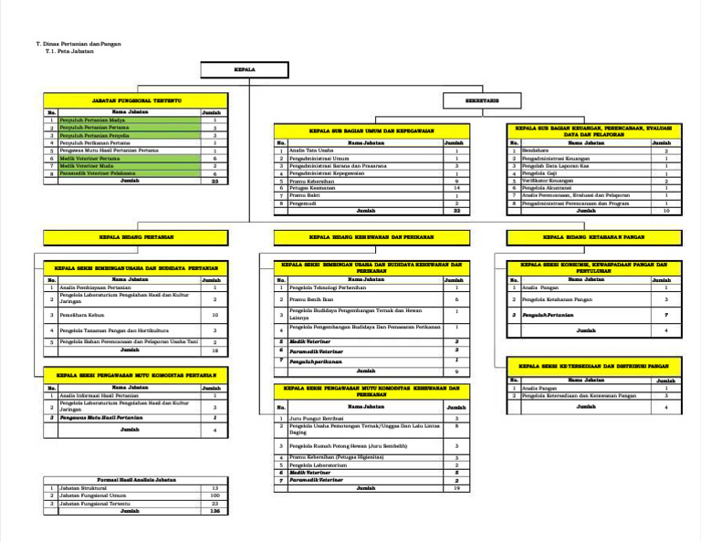 Unreadable Text Document Analysis | PDF | Technology & Engineering