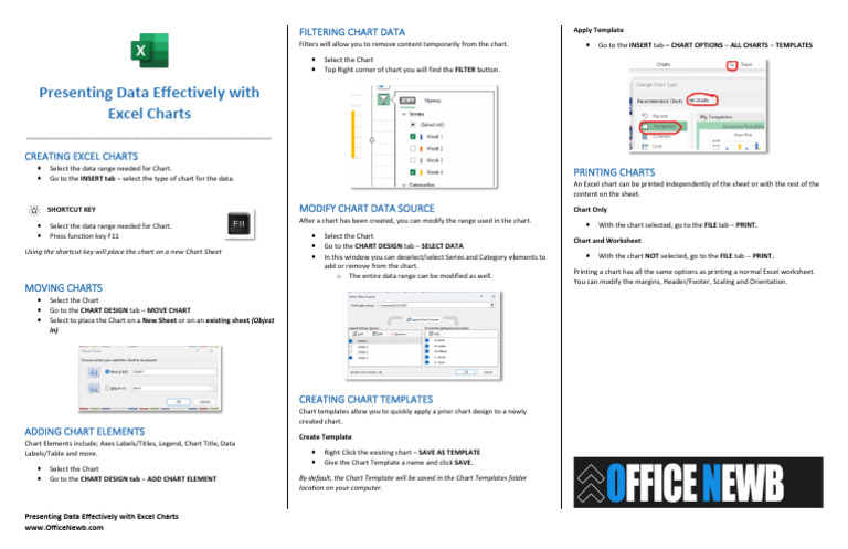 Presenting Data Effectively With Excel Charts | PDF | Microsoft Excel | Chart