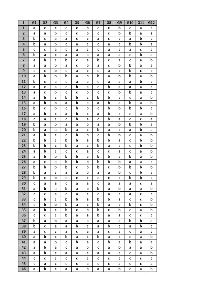 Barem Examen Profesie UNPIR | PDF