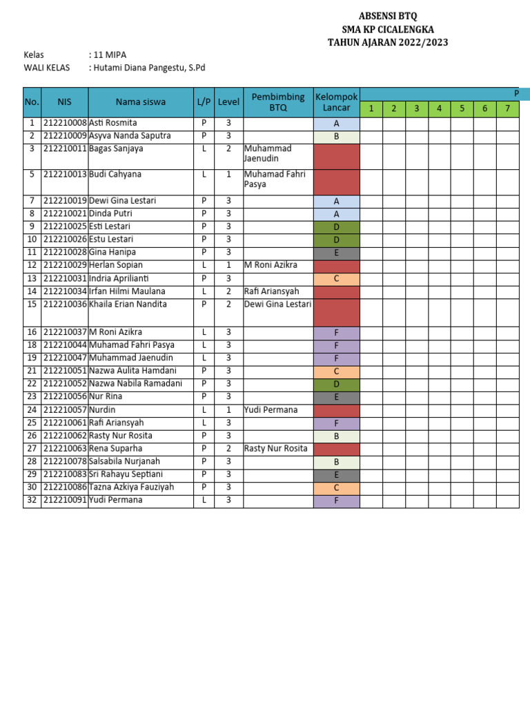 Daftar Nilai BTQ | PDF