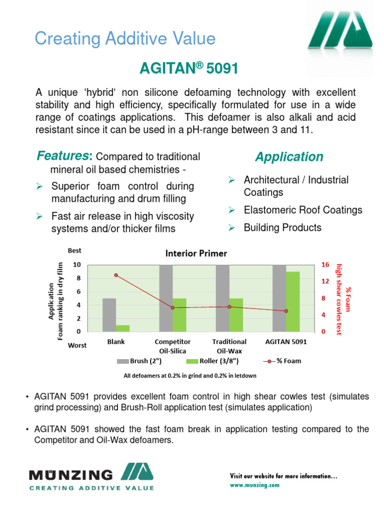 AGITAN 5091 Final 2 27a25e8532 | PDF | Paint | Procedural Knowledge