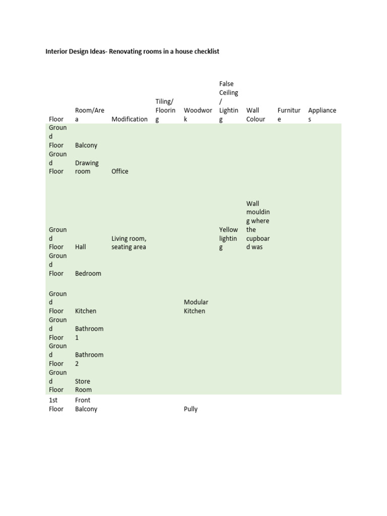 Interior Design Ideas - Renovating Rooms Checklist | PDF | Room | Tile