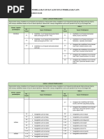 Modul Pembelajaran BTQ | PDF | Kajian Bahasa Asing | Agama & Spiritualitas