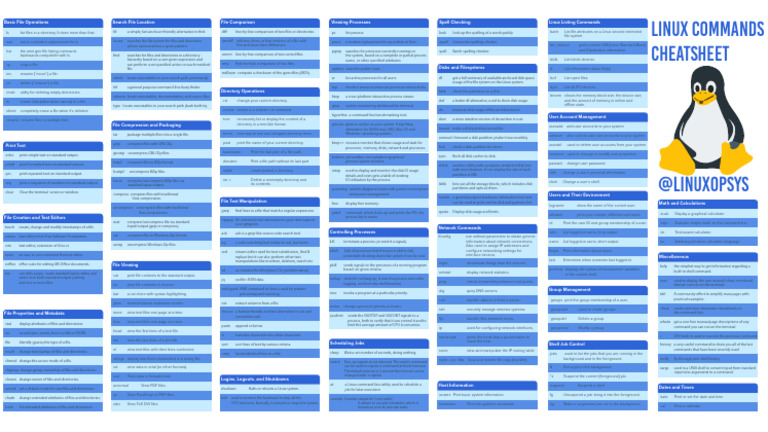 Linux Cheatsheet | PDF | Computer File | Zip (File Format)