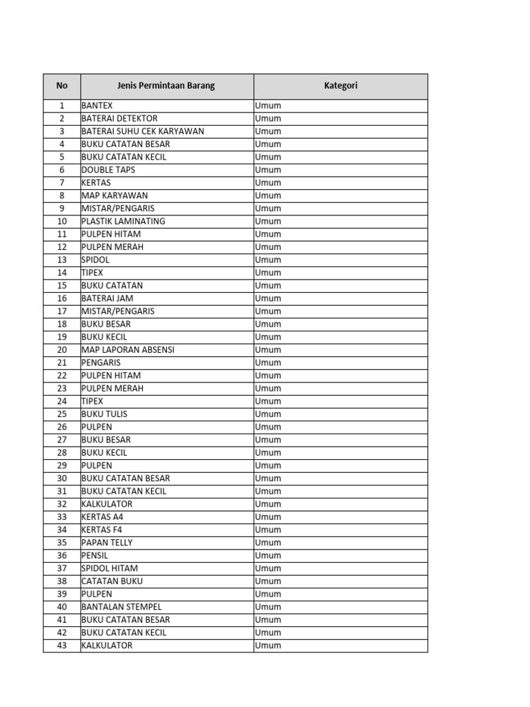 Data Perlengkapan Pembelian Barang | PDF